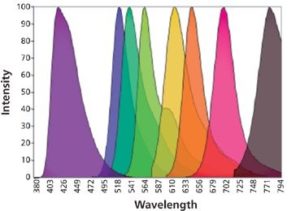 Spectral Overlap – FLOW CONTRACT SITE